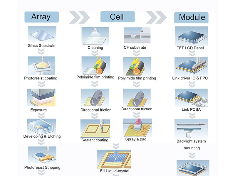TFT LCD Manufacturing Principle And Process Introduction RJOYTEK